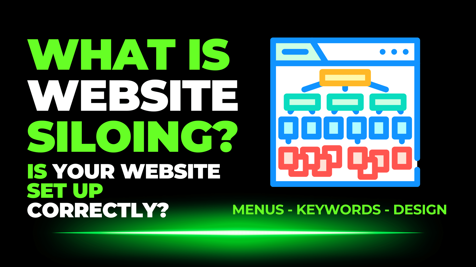 What Is Website Siloing: Free Tool And How To Guide! 2025